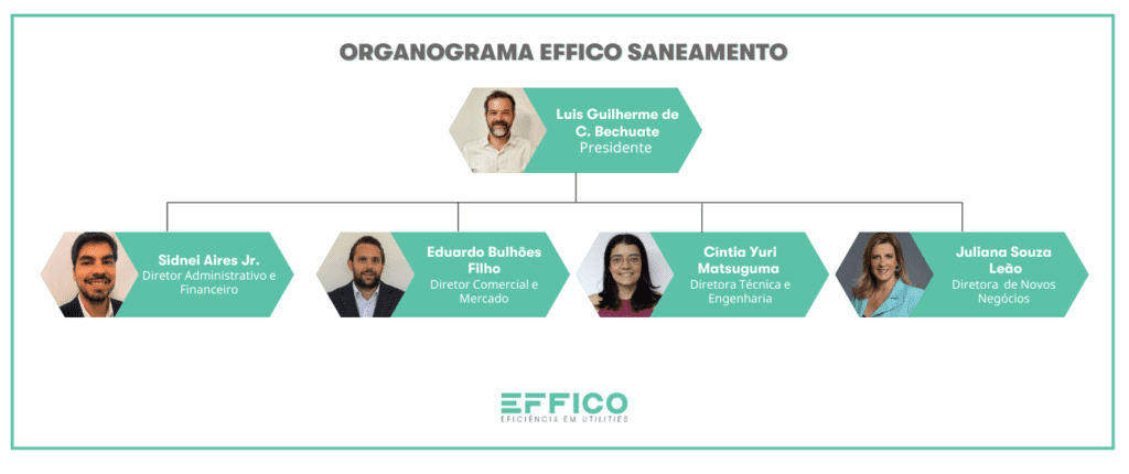 Quem Somos - Effico