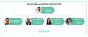 Quem Somos - Effico